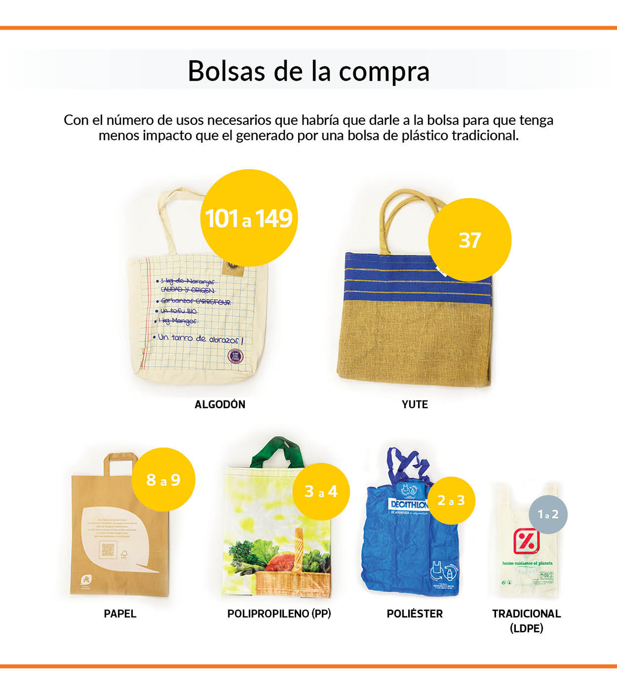 Bolsas de la compra: ¿cuál es más sostenible? | OCU